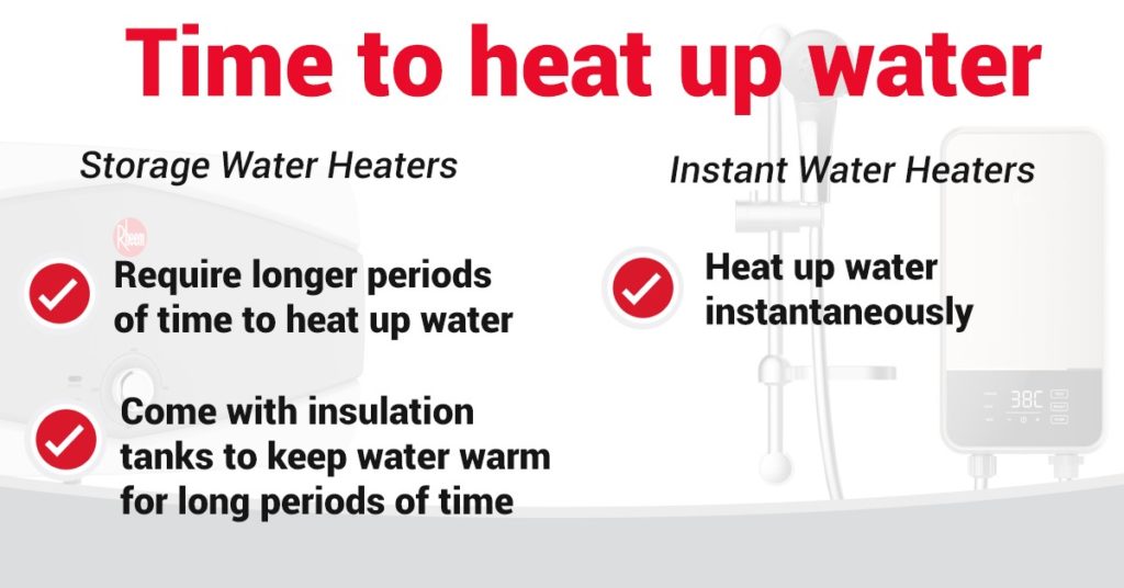 Instant Water Heaters vs Storage Water Heaters: A Quick Comparison ...