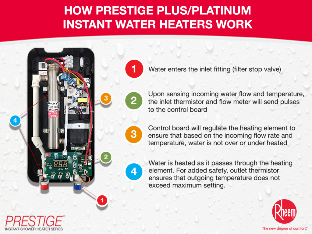 Everything You Need to Know About Instant Water Heaters - Rheem Asia ...
