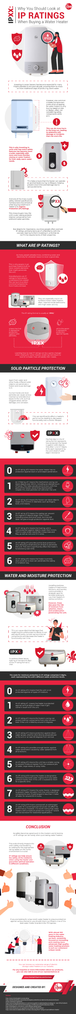 IPXX: Why You Should Look at IP Ratings When Buying a Water Heater - Rheem